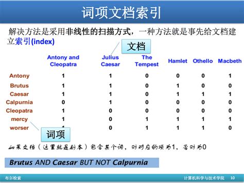 信息检索笔记（一）：布尔检索 布尔检索与布尔索引 csdn博客
