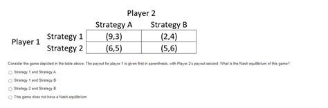 Solved Player 2 Strategy A Strategy B Strategy 1 93 24