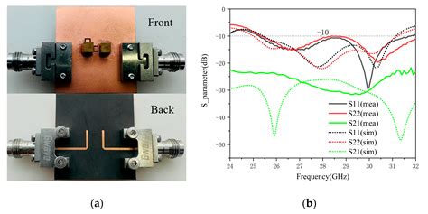 Circularly Polarized Multiple Input Multiple Output Dielectric Resonator Antenna For 5g