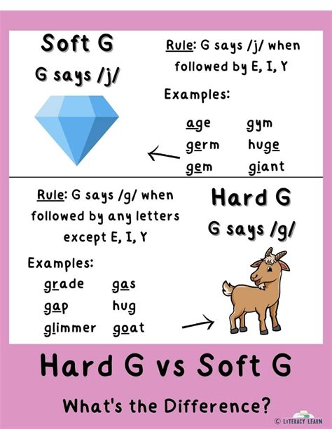 All About Hard G And Soft G Words Free Worksheet Soft G Words G Words Learning Phonics