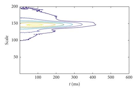 Wavelet Coefficient Contours A Sensor No 1 Scale 1 200 B