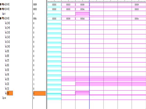 Simulation Waveform For 16 Bit Hybrid Variable Latency Carry Skip Using Download Scientific