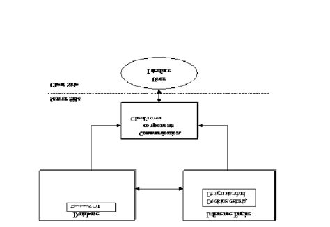 5 DSS Software Architecture Download Scientific Diagram