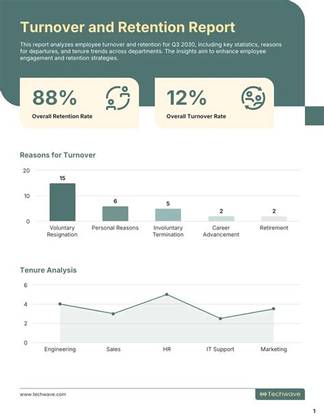 Turnover And Retention Report Template Venngage