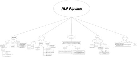 Nlp Models Cant Detect Sarcasm From Emojis Yet Mysa T Posted On The Topic Linkedin