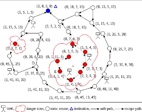 A Sample Scenario To Demonstrate A Directed Navigation Graph