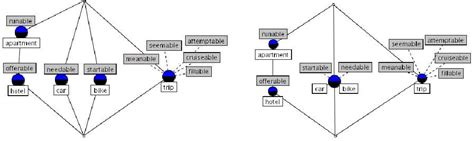 Formal Concept Analysis Semantic Scholar