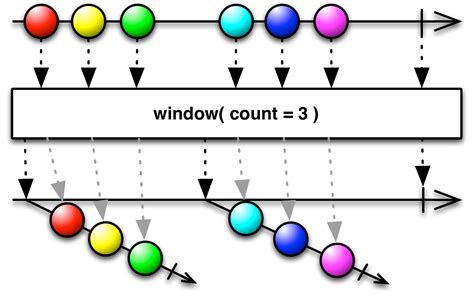 Window · Reactivex文档中文翻译 Window · Reactivex文档中文翻译