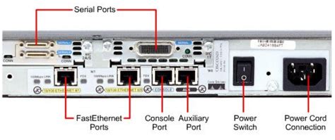 Internal And External Components Of Router