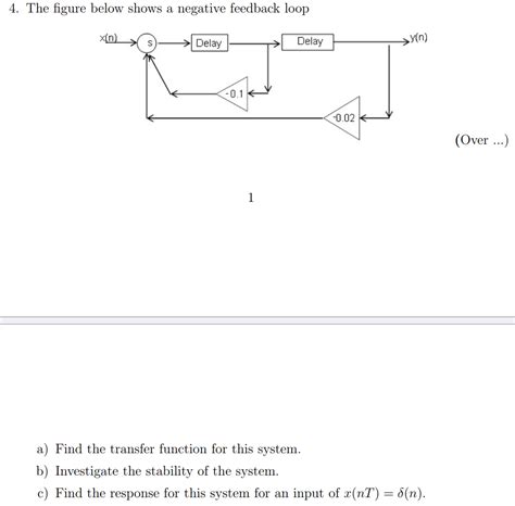 Solved 4 The Figure Below Shows A Negative Feedback Loop