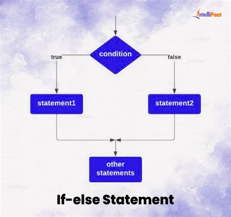 Control Statements In C A Detailed Guide