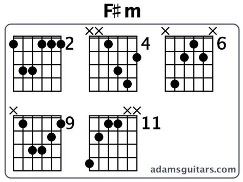 Fm Guitar Chords From Guitar Chords Cm Guitar
