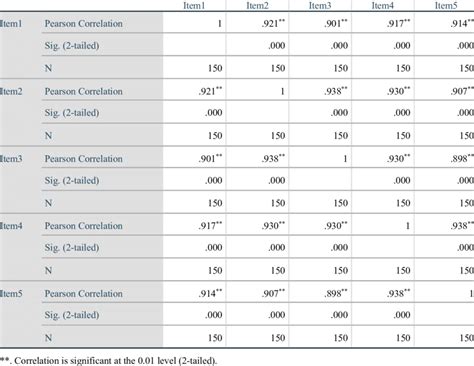 Internal Validity Of Variable Brand Identification Download