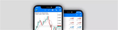Metatrader 4 For Ios How To Get Mt4 On Iphone And Ipad Ig Australia
