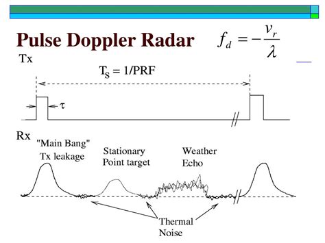 Pulse Doppler Radar Matlab Code At Joanne Tindall Blog