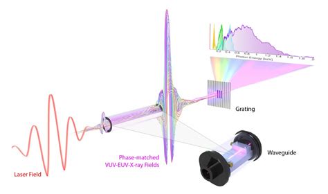 Extreme Nonlinear Optics Phase Matching And Quasi Phase Matching Popmintchevlabs