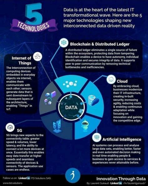 How Does Edge Computing Reduce Latency For End Users