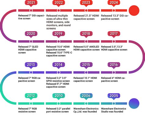 Industrial Hmi All In One Touch Display For Raspberry Pi Options For 8inch 10 1inch Supports