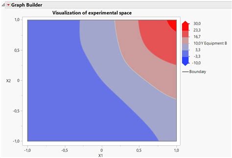 Analysis Doe Result From Two Different Equipment Jmp User Community