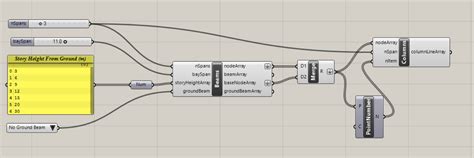 Python Script Repeating Issue Grasshopper Mcneel Forum