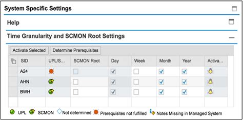 Sap Abap Central Abap Call Monitor Scmon Analyze Usage Of Your Code