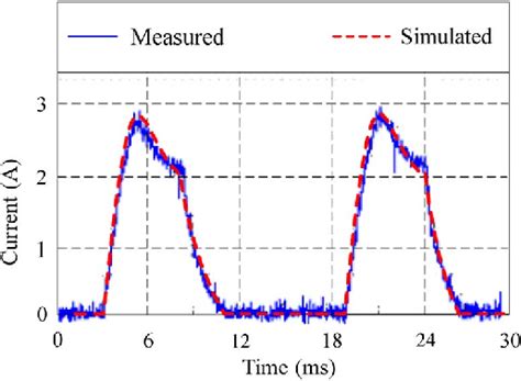 Figure 1 From Modeling Of A 6 4 Switched Reluctance Motor Using Adaptive Neural Fuzzy Inference