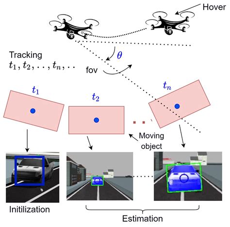 3d Siammask Vision Based Multi Rotor Aerial Vehicle Tracking For A