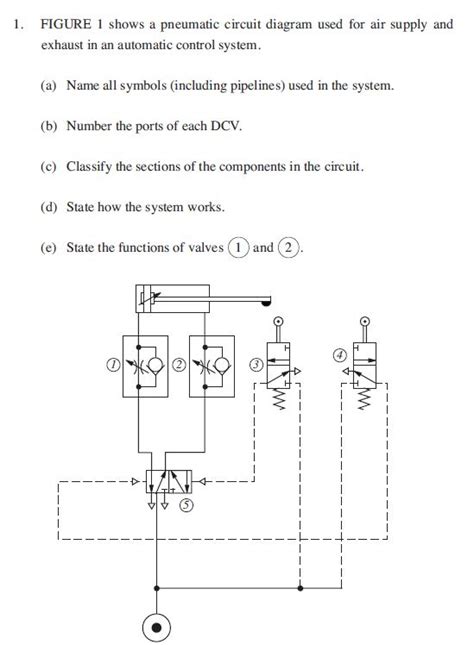 Solved FIGURE Shows A Pneumatic Circuit Diagram Used Chegg