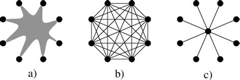 Figure 1 From A New Partitioning Method For Parallel Simulation Of Vlsi Circuits On Transistor