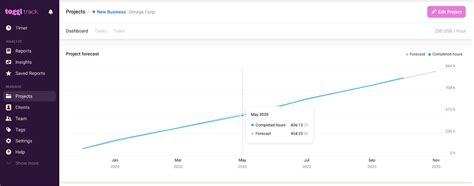 Parametric Estimating In Project Management Formula And Steps