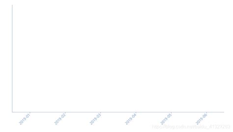 Echarts Js（二）：多系列柱状图 Echarts柱图显示多级x轴及柱条分区显示 Csdn博客