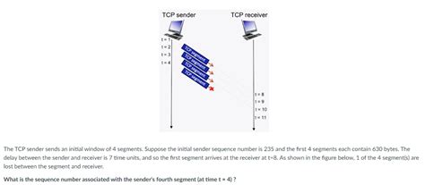 Solved Tcp Sender Tcp Receiver T T 2 T 3 Tcp Segment