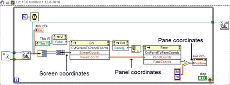 Solved Converting Screen Coordinates To Labview Pane Coordinates Ni