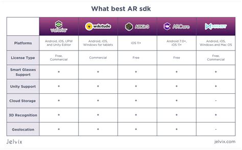 10 Best Augmented Reality App Development Tools