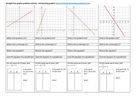 Straight Line Graphs Problem Solving Teaching Resources