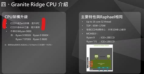 Amd Zen 5 Chiplet Built On 4 Nm Granite Ridge First Model Numbers Leaked Techpowerup