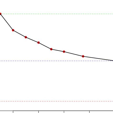 Classification Error Vs 001 01 For The Local Sampling Svm Download Scientific Diagram