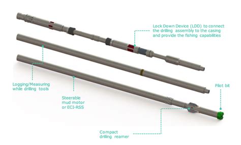 Directional Casing While Drilling Odfjell Technology