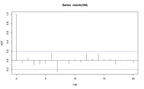 4 Basic Stochastic Models Time Series Analysis