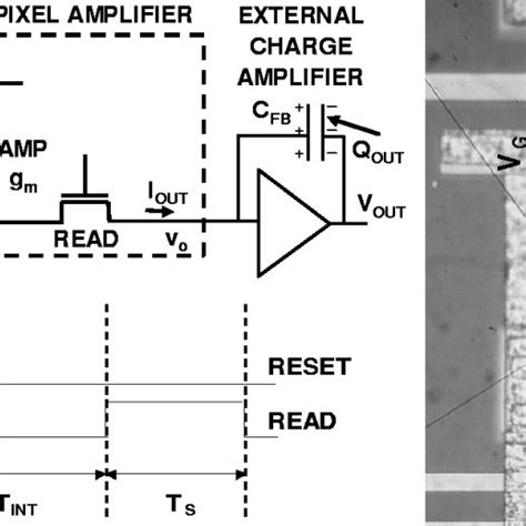 Pdf Amorphous Silicon Active Pixel Sensor Readout Circuit For Digital