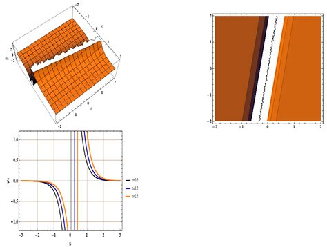 Symmetry Free Full Text The Analysis Of Bifurcation Quasi Periodic