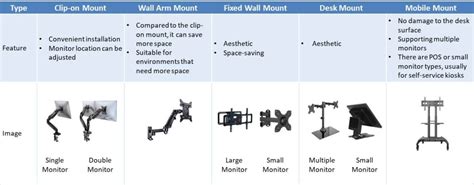 Display Mounting Made Easy—introducing The Vesa Mount Standard Allion