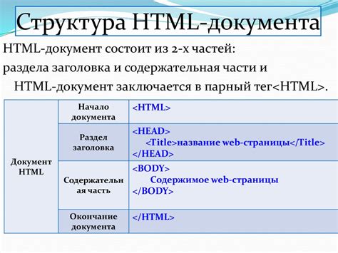 Html структура Структура Html документа — Тренажёр Знакомство с Html и Css — Html Academy