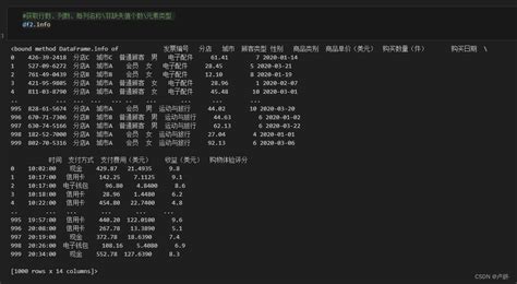 Python数据分析python数据分析总结200字 Csdn博客