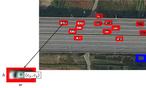 vehicle detection results using efficientdet download scientific diagram
