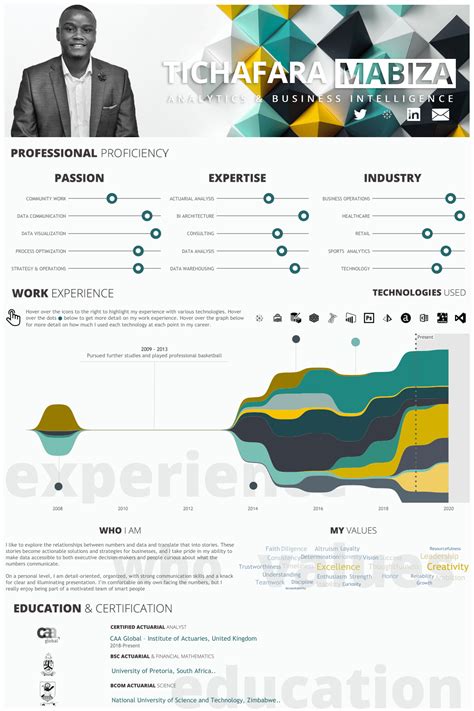 Stand Out In Your Job Search With An Interactive Tableau Resume