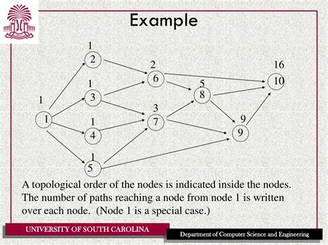 Ppt Bayes Ball—an Efficient Algorithm To Assess D Separation