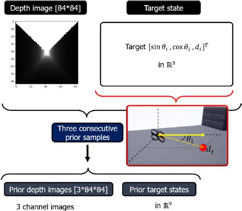Figure 1 From Hindsight Intermediate Targets For Mapless Navigation