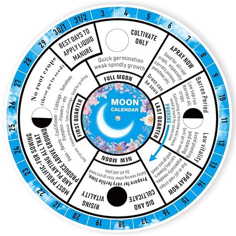 Zodiac Planting Guide 60 Photos