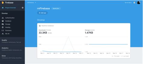 Step To Integrate Firebase With React Application 2020